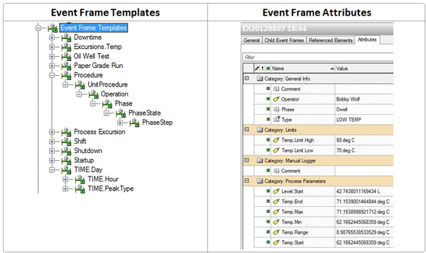 Event Frames - Overview