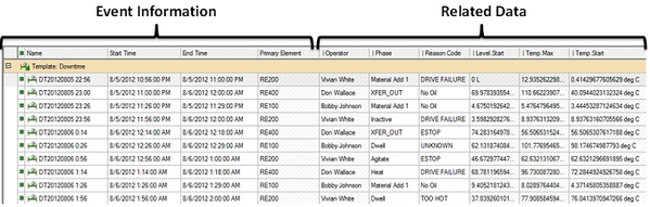 Event Frames - Overview